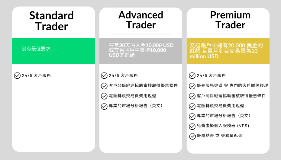trader_type - OANDA Lab