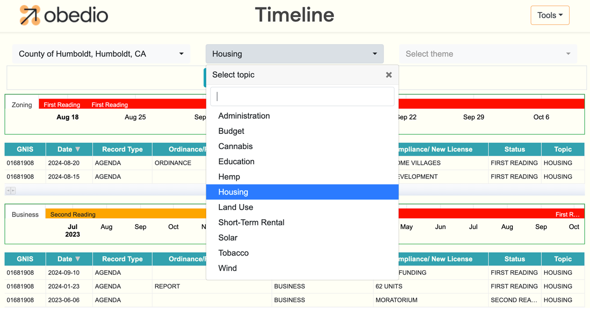 Find Federal, State, and Local government data | Obedio