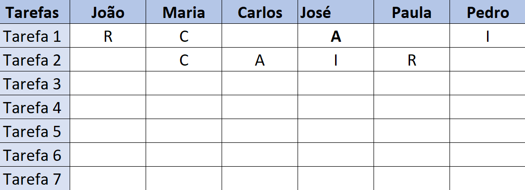 Matriz de responsabilidades: aprenda a montar a sua - Oitchau
