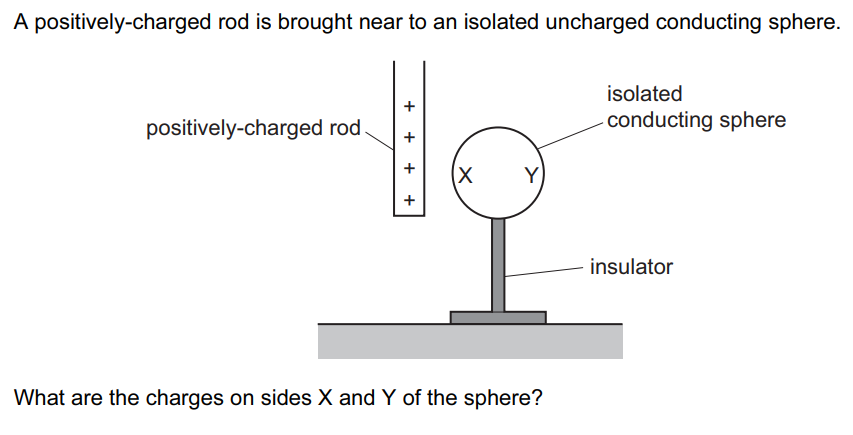 Static Electricity Mega test (Part2) – Olevels.Com