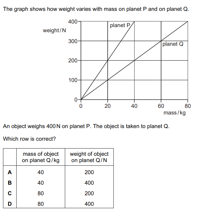 Measurement of Mass and weight Quiz (Part 3) – Olevels.Com