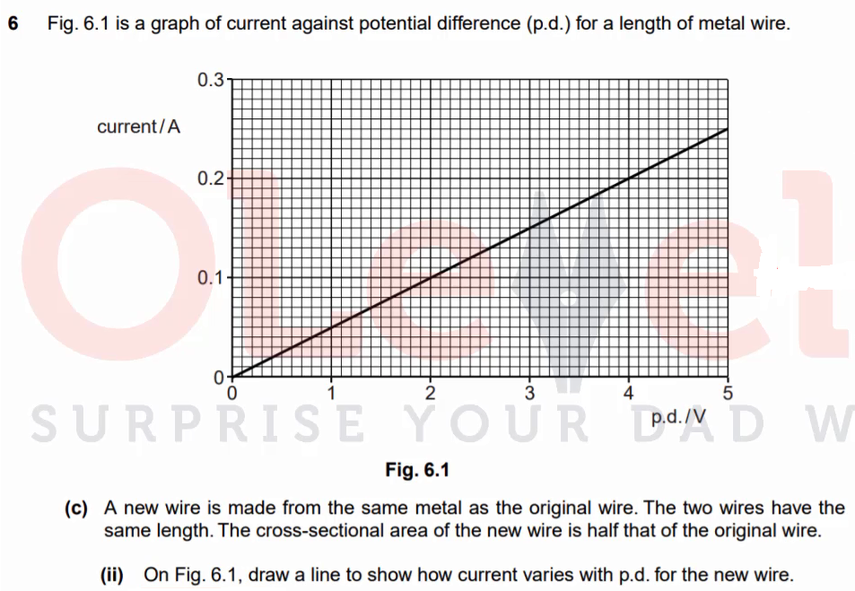 Resistivity Quiz (Theory) – Olevels.Com