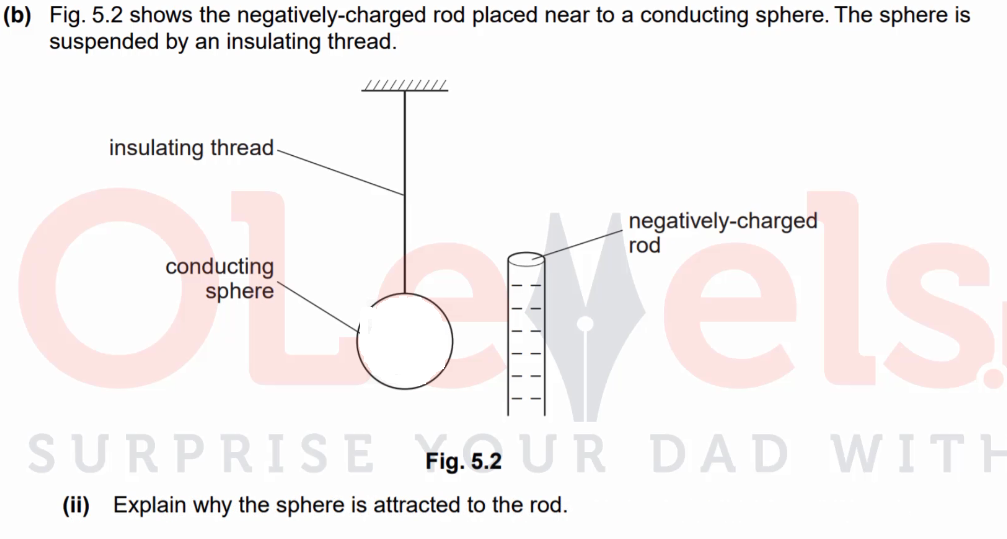 Electrostatic Induction Quiz (Theory) – Olevels.Com