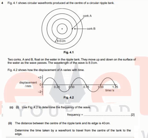 General wave properties Quiz (Theory) – Olevels.Com