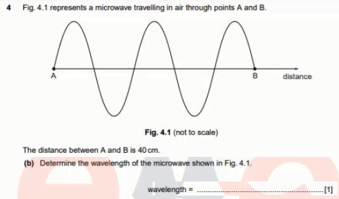 General wave properties Quiz (Theory) – Olevels.Com