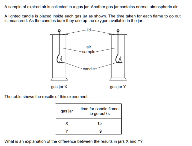 Gas exchange in humans Mega test – Olevels.Com