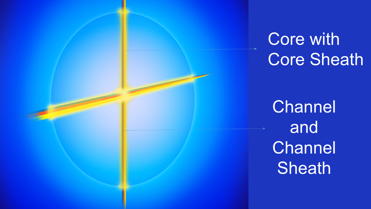 LLL Content - Tribe Sacred Anatomy