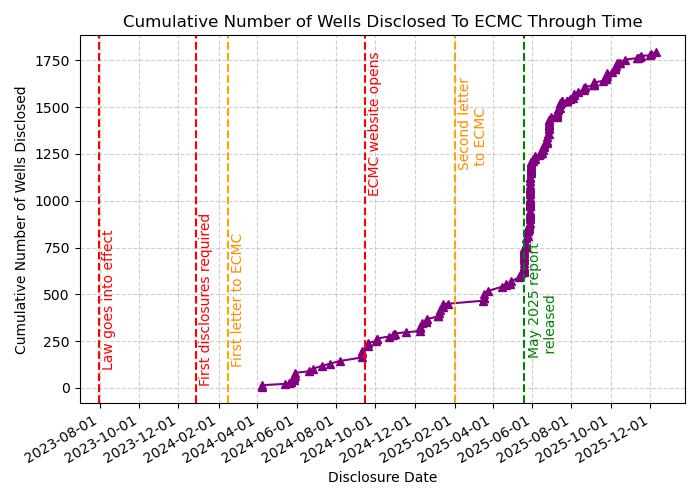 Colorado's Chemical Disclosure Instrument - Open-FF