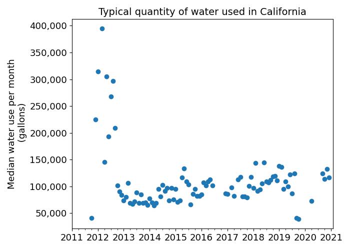 California FracFocus disclosures - Open-FF