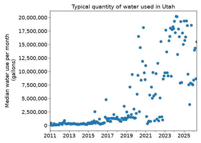 FracFocus disclosures from Utah - Open-FF
