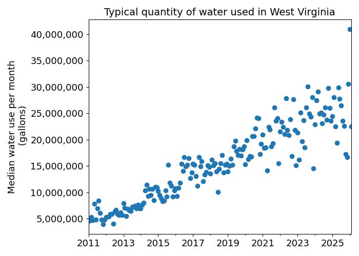 West Virginia FracFocus disclosures - Open-FF