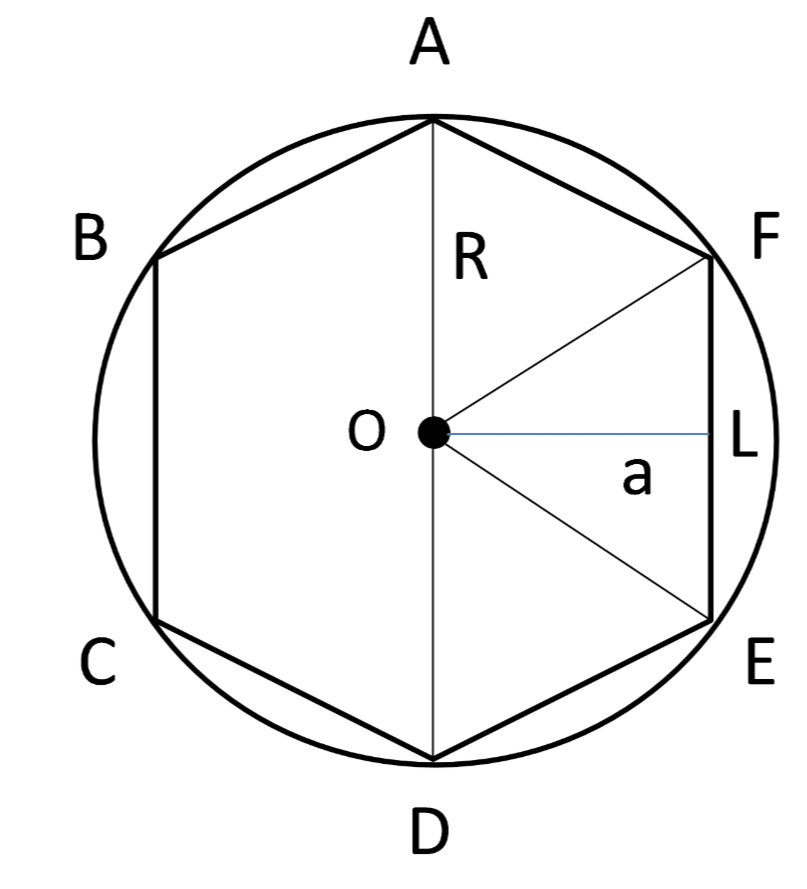 2.Conhecimentos Geométricos I ( Polígonos Regulares (Definição (Polígono…