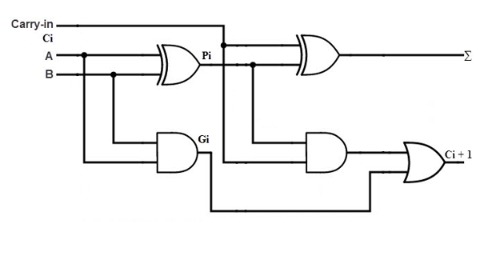 Brian Rian Rehan: Half adder, Full Adder, Half Subtractor, Full Subtractor