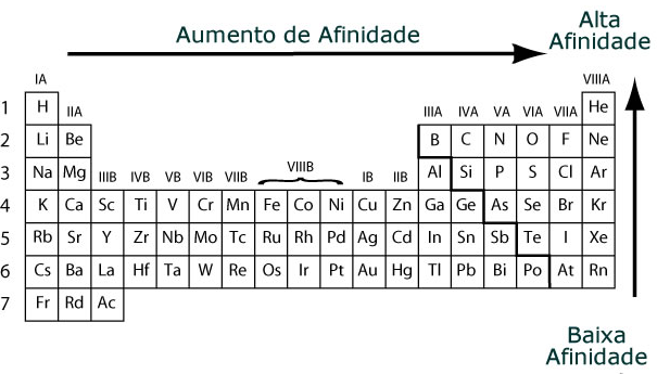 2.Transformações químicas (Tabela Periódica (Metais, Ametais e Semimetais,…