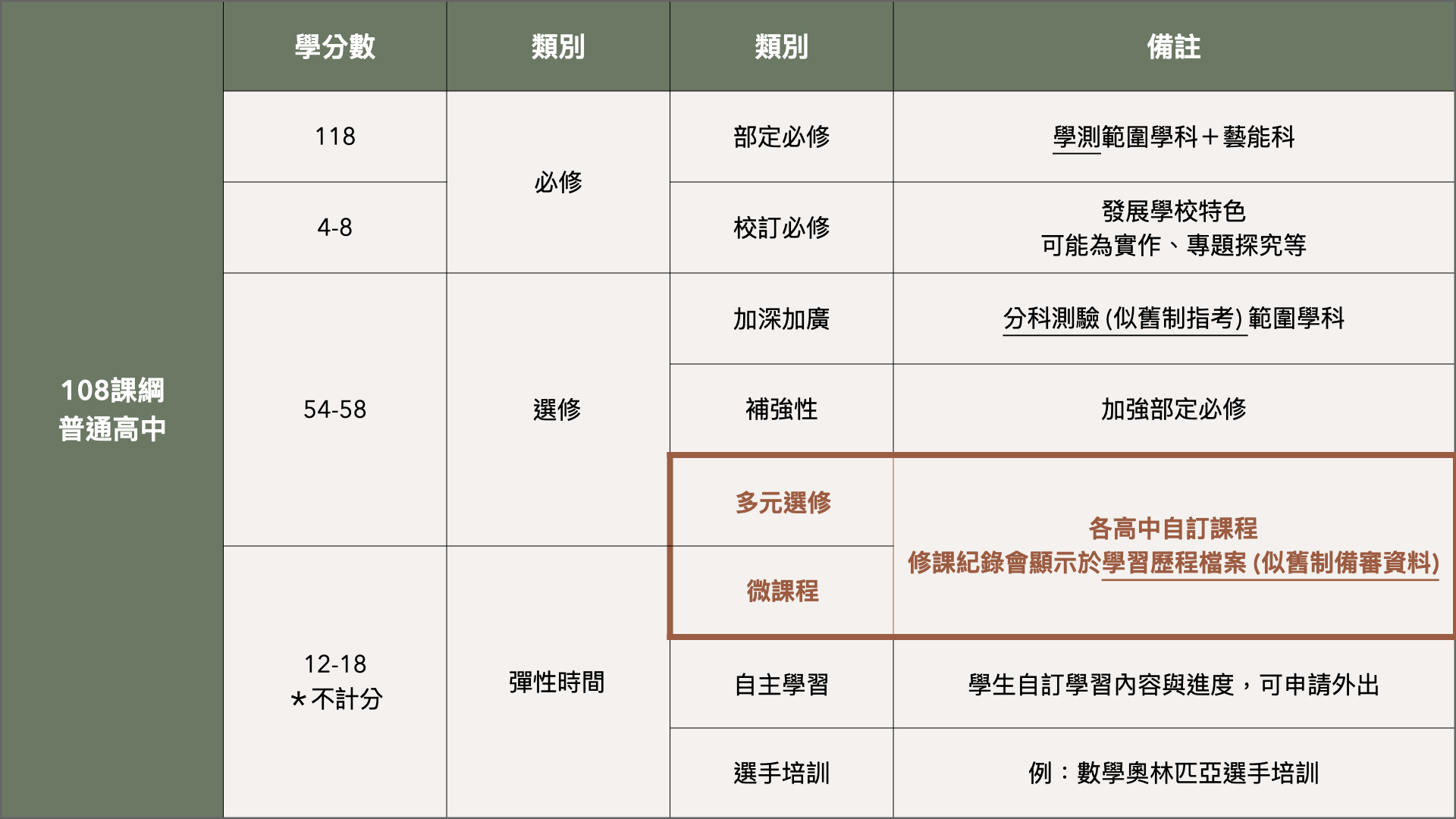【投書】升學壓力減輕了嗎？看資源落差下的108課綱隱憂 ｜ 何昀儒 ／ 多元發聲．讀者投書 ｜ 獨立評論