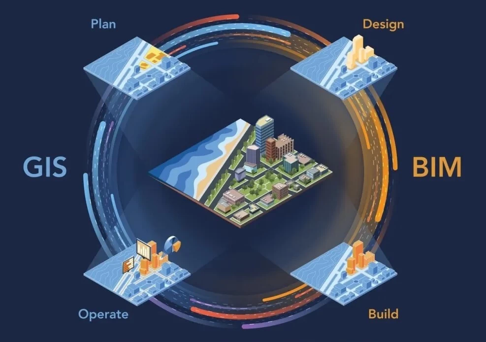GIS and Building Information Modelling Services in Africa GIS and Building Information Modelling Services in Africa