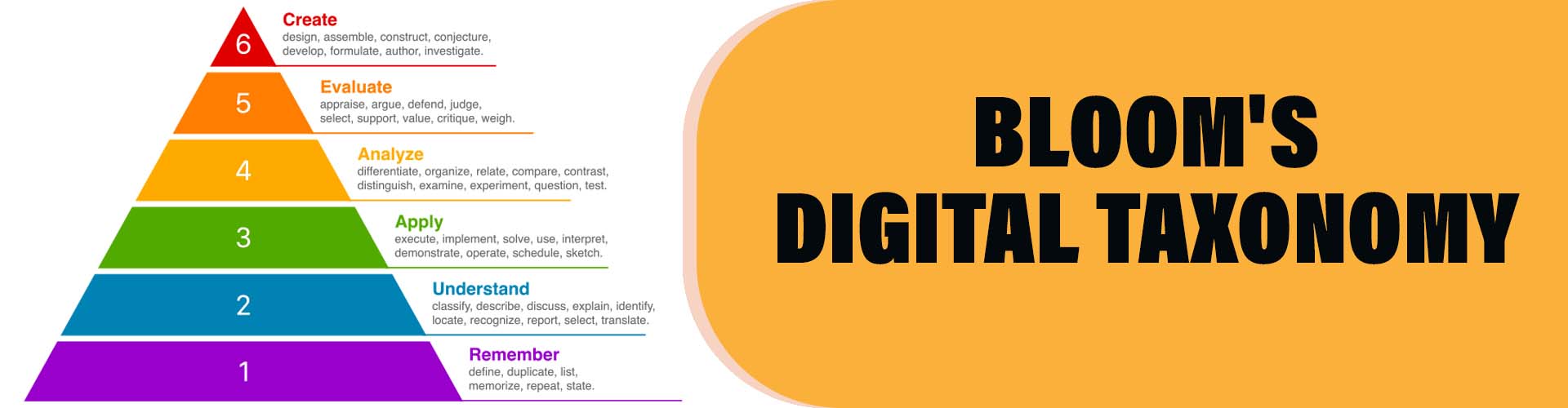 Understanding Bloom’s Digital Taxonomy Understanding Bloom’s Digital Taxonomy