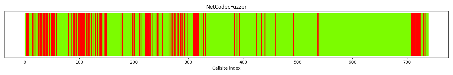 org.apache.commons.codec.binary.Hex