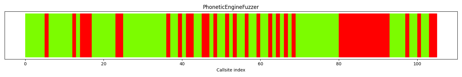org.apache.commons.codec.binary.Hex