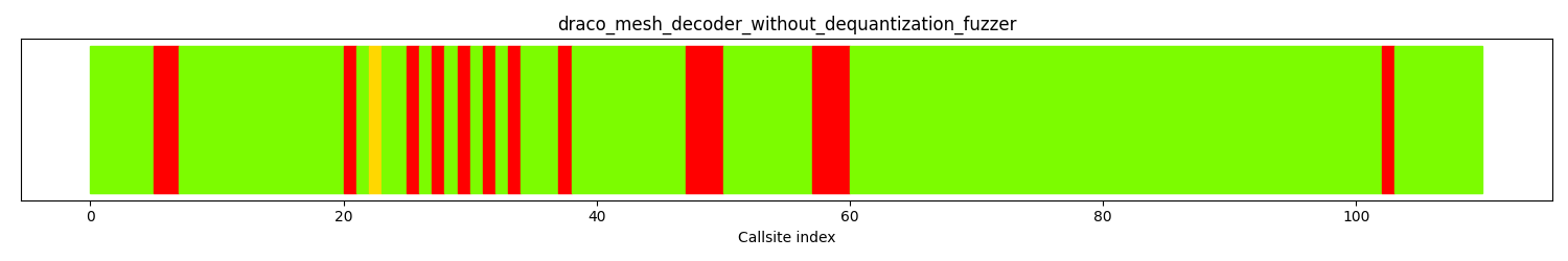 /src/draco/src/draco/compression/point_cloud/point_cloud_sequential ...