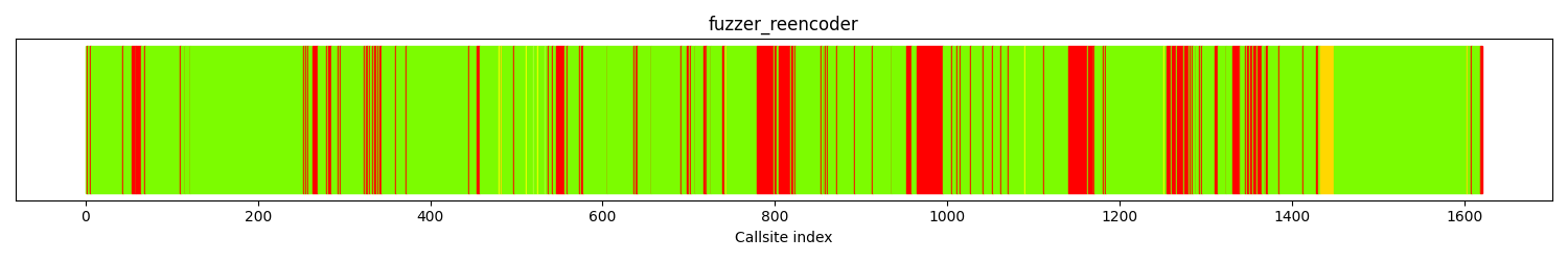 FLAC Bitreader Is Consumed Byte Aligned Abort FLAC Stream