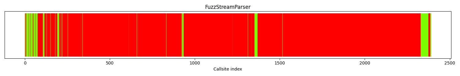 com.google.gson.Gson