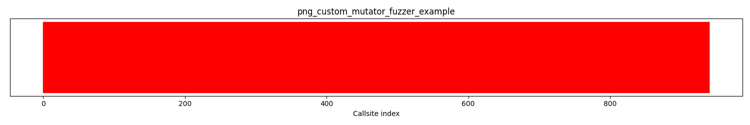 The Project Has No Code Coverage Will Not Display Blockers As Blockers Depend On Code Coverage 1929