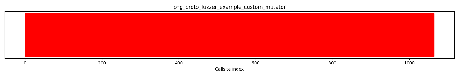 The Project Has No Code Coverage Will Not Display Blockers As Blockers Depend On Code Coverage 3787