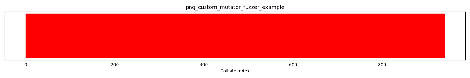 The Project Has No Code Coverage Will Not Display Blockers As Blockers Depend On Code Coverage 5414