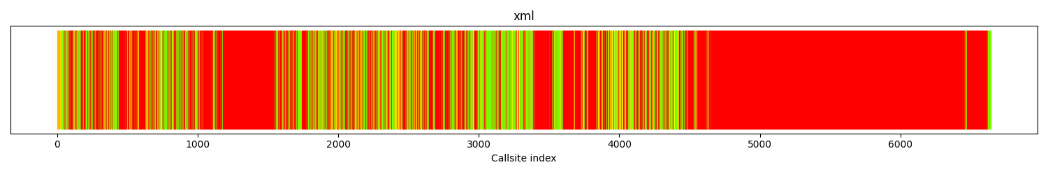 ['xmlSchemaFree']
