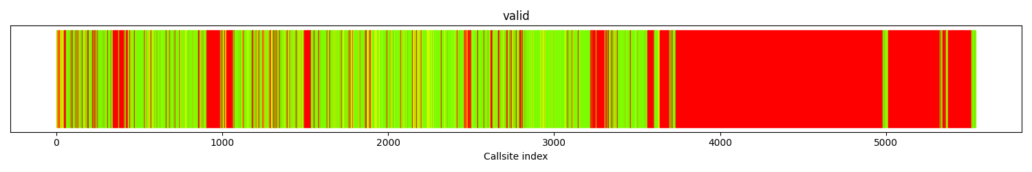 the distribution of callsites in terms of coloring is color runtime ...