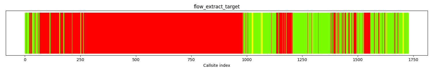 errno_location', 'ovs_strerror']