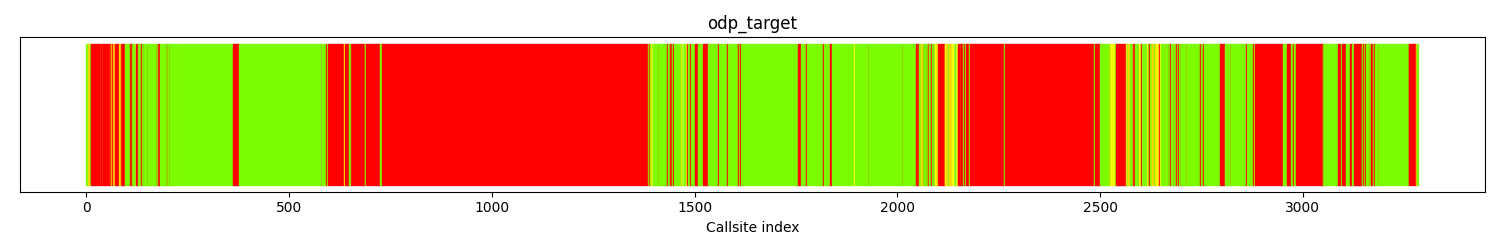 ['ovs_strerror', '__errno_location']
