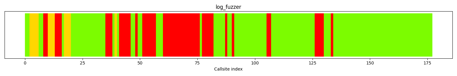 Void Spdlog Details Fmt Helper Append Int