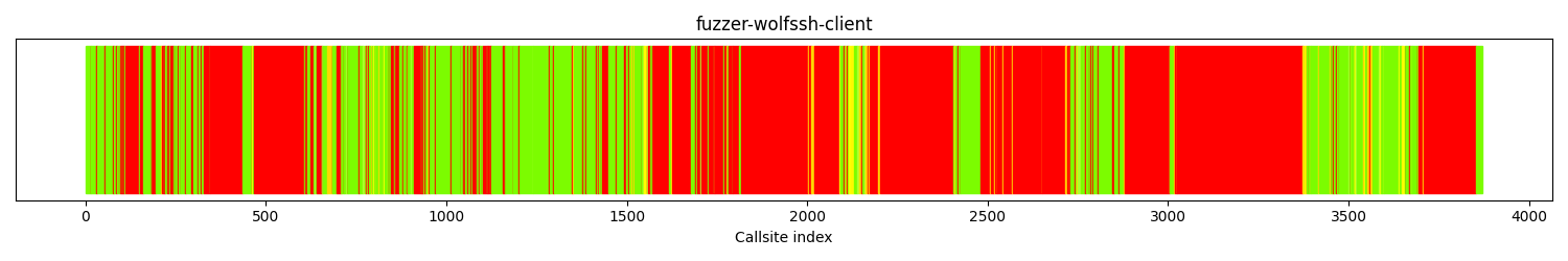 /src/wolf-ssl-ssh-fuzzers/oss-fuzz/projects/wolf-ssl-ssh/fuzzers ...