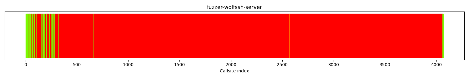 /src/wolf-ssl-ssh-fuzzers/oss-fuzz/projects/wolf-ssl-ssh/fuzzers ...