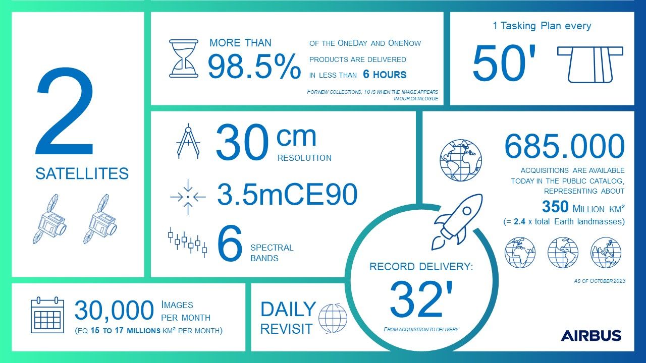 Read the news | Pléiades Neo Satellite Launch Anniversary - Airbus Intelligence
