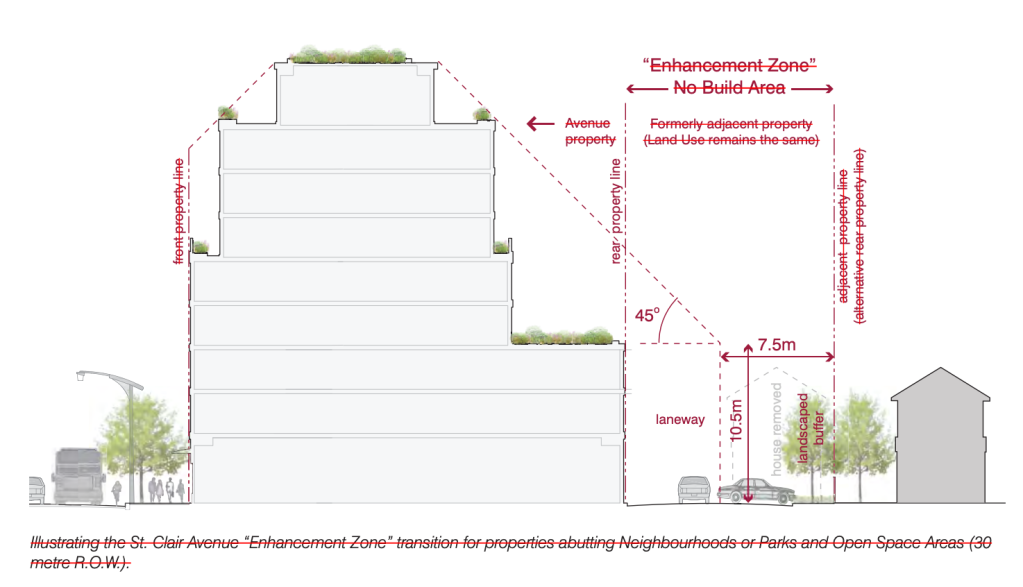 More on Enhancement Zones -- a follow-up to density transition zones