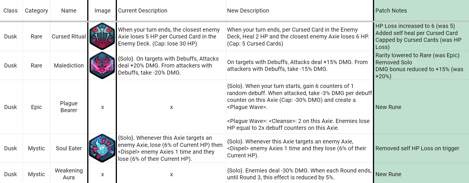 Key Balance Changes for Pre-Season 8 in Axie Infinity: Origins