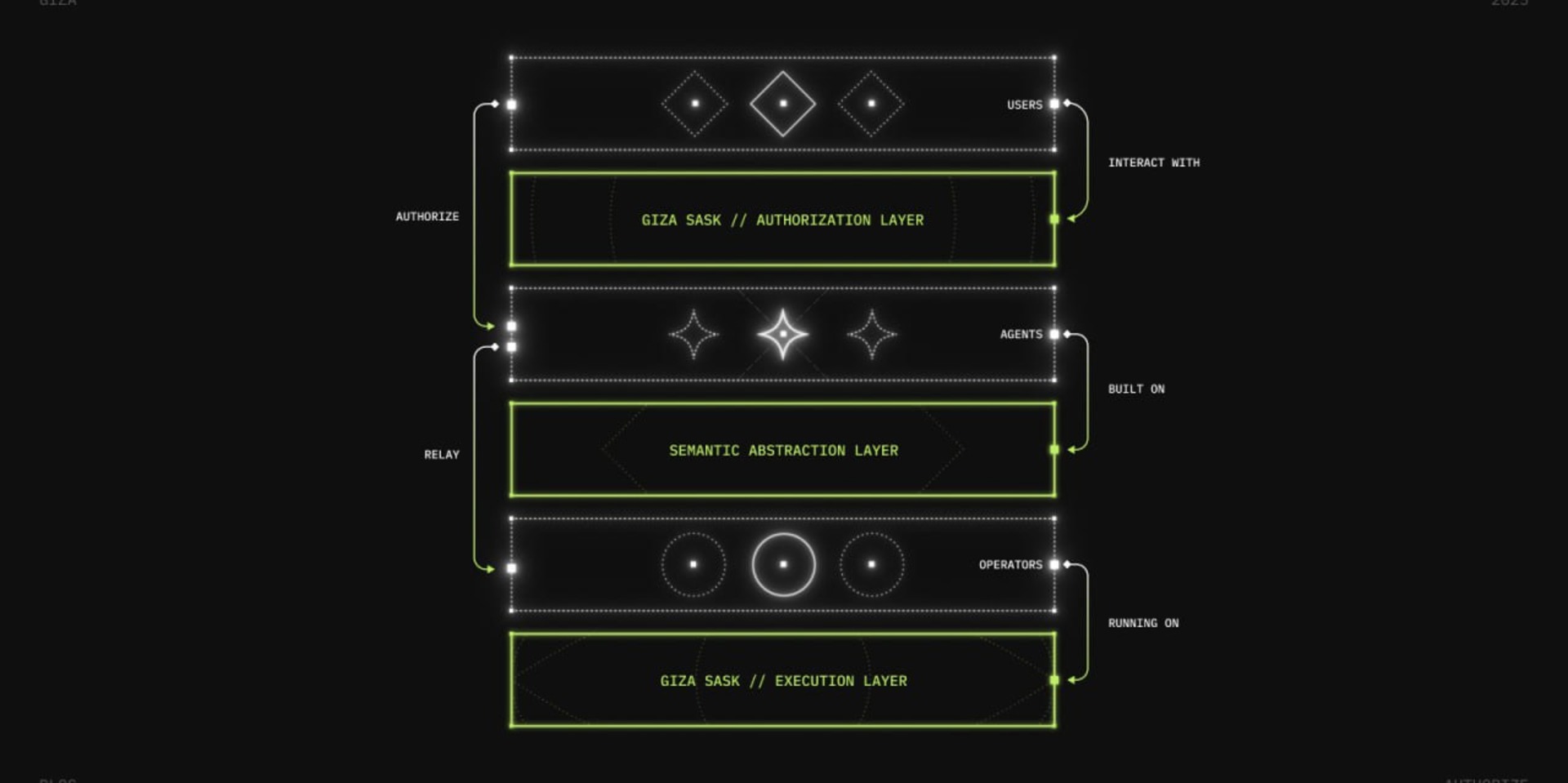 A New Paradigm for Stablecoin Yields: AgentFi to XenoFi