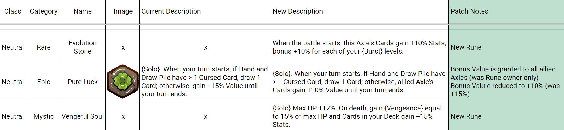 Key Balance Changes for Pre-Season 8 in Axie Infinity: Origins