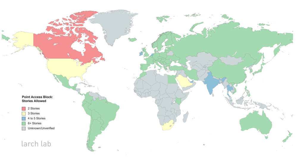 The case for point access blocks