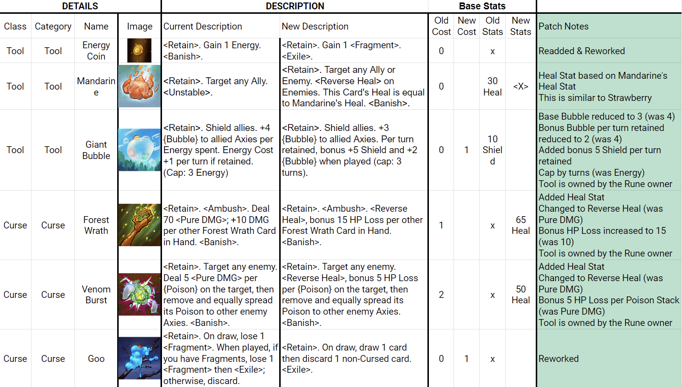 Key Balance Changes for Pre-Season 8 in Axie Infinity: Origins
