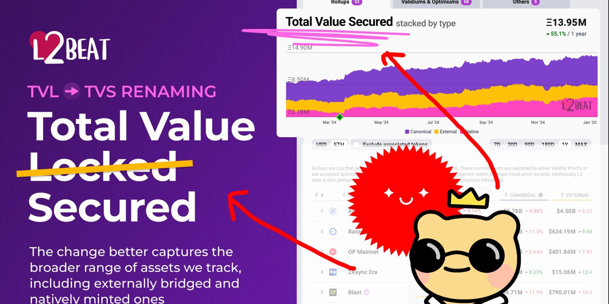 ปี 2025 น่าจะเจอคำว่า TVS แทน