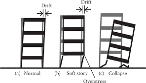 More on soft story buildings -- a Q&A with structural engineer James ...