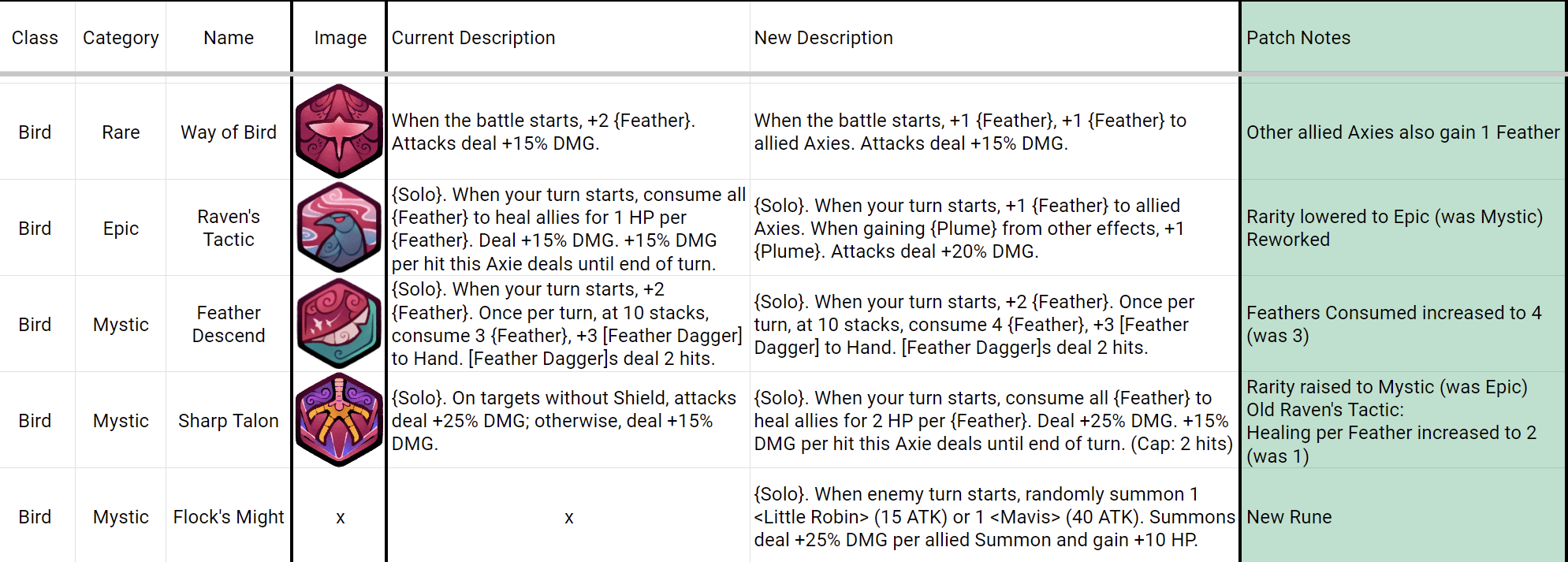 Key Balance Changes for Pre-Season 8 in Axie Infinity: Origins
