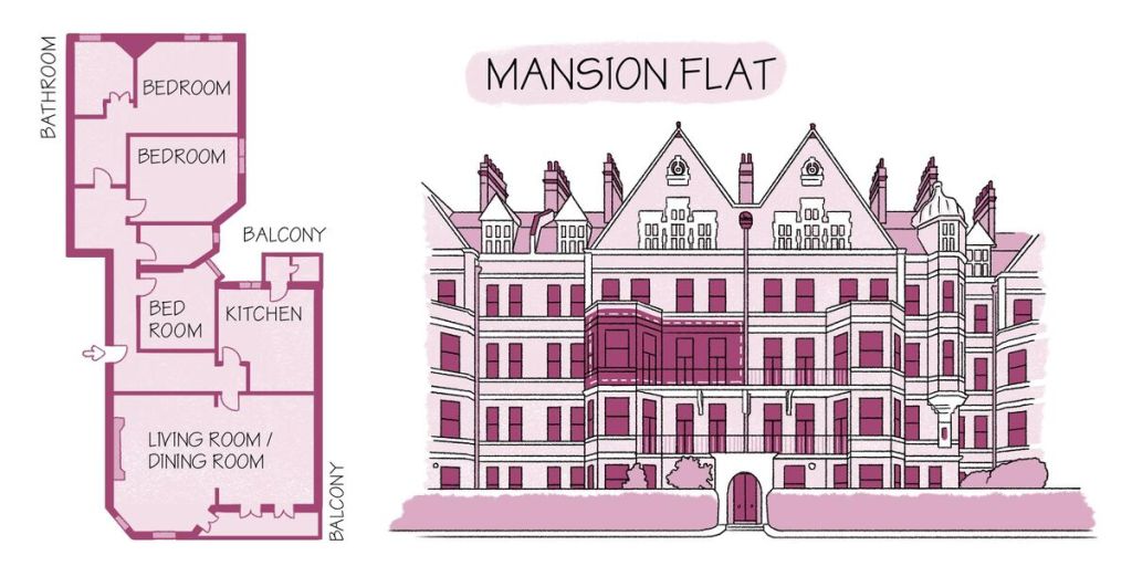 Sub-divided mansions