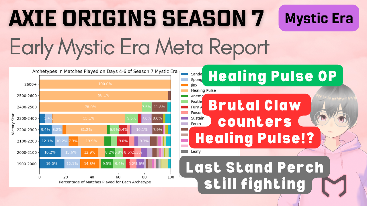 Axie Infinity: Origins Meta Report - Season 7 Early Mystic Era (20 Feb ...