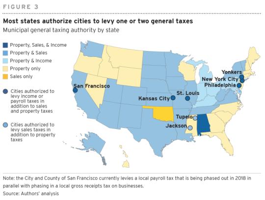 How U.S. cities make money