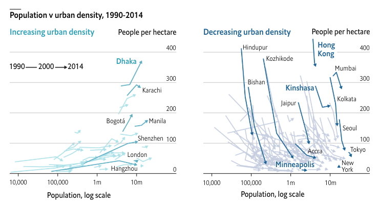 The anatomy of density